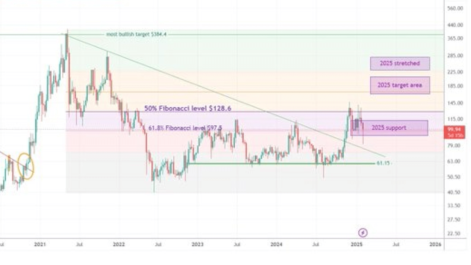 🚨 *Litecoin (LTC) Price Holds Key Support: Analyst Predicts 200 Target!* 🚨 | BRITNEY_S on ...