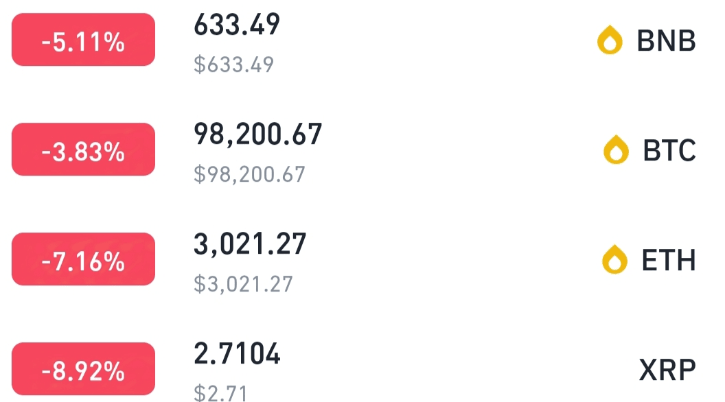 Where does the currency madness lead us? | golde trading on Binance Square