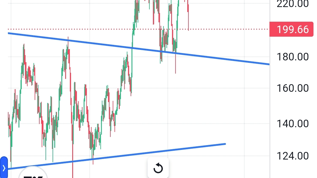 🔍 Will#Solanareach $520 by the end of 2025? 🚀🔥 📈 VanEck Solana Price Predictions | Chart analyst ...