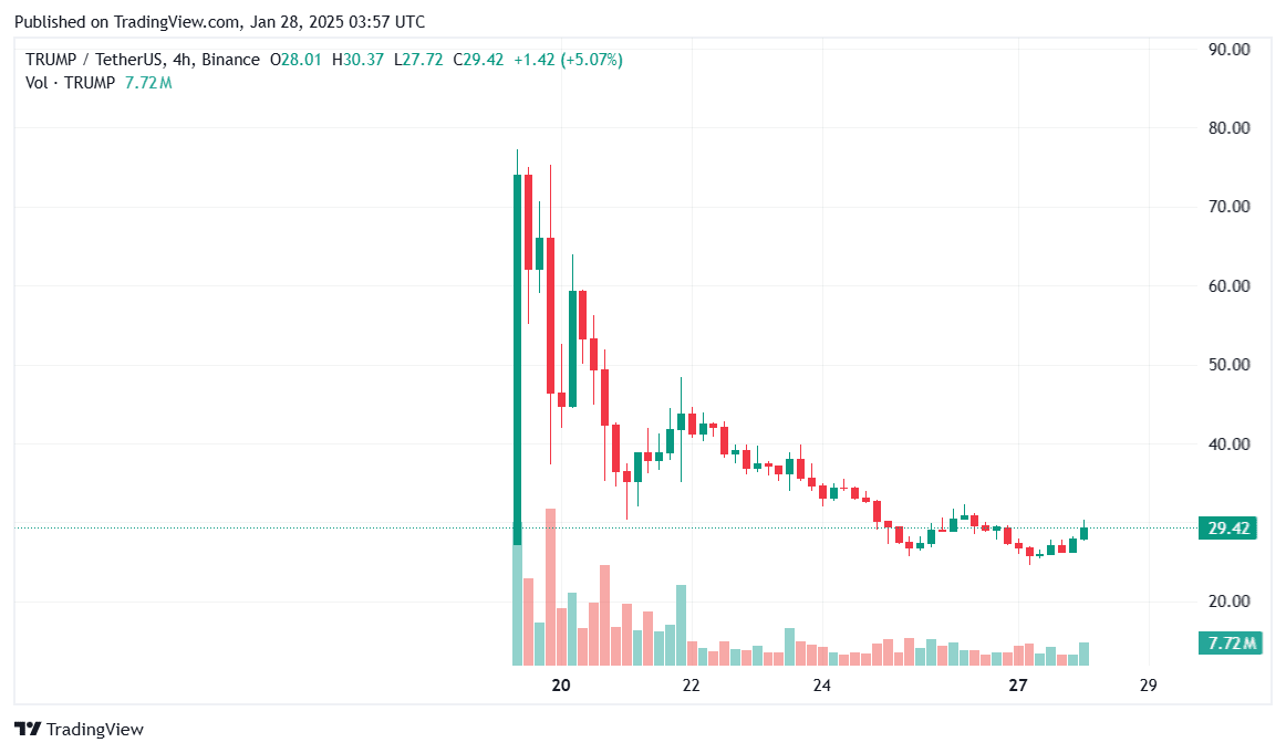 What is the Official Trump Token? Explanation of Trump's Cryptocurrency ...