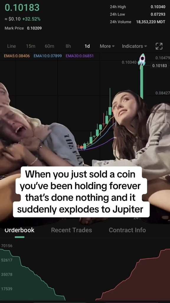 relatable? $BTC $ETH $XRP #Bianace #MEME #btc #XRPGoal | CryptoDownbad ...