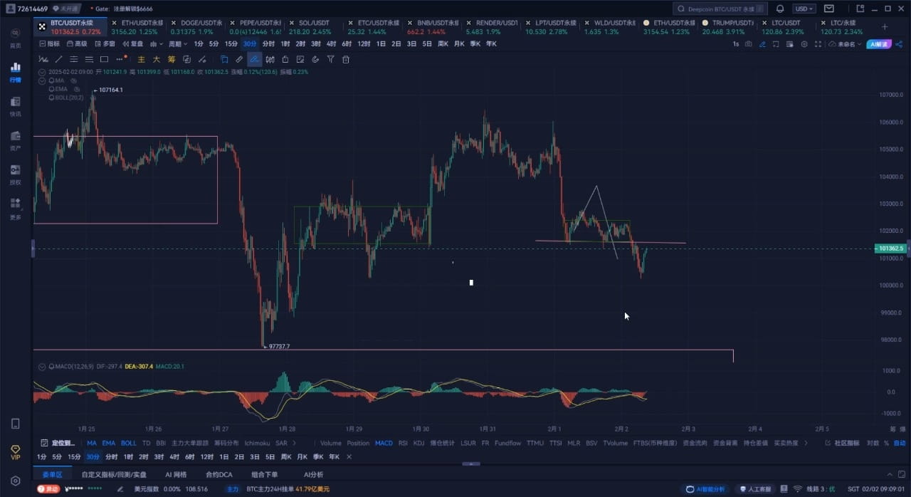 Analysis of the latest market trends for Bitcoin (BTC) on December 2 ...