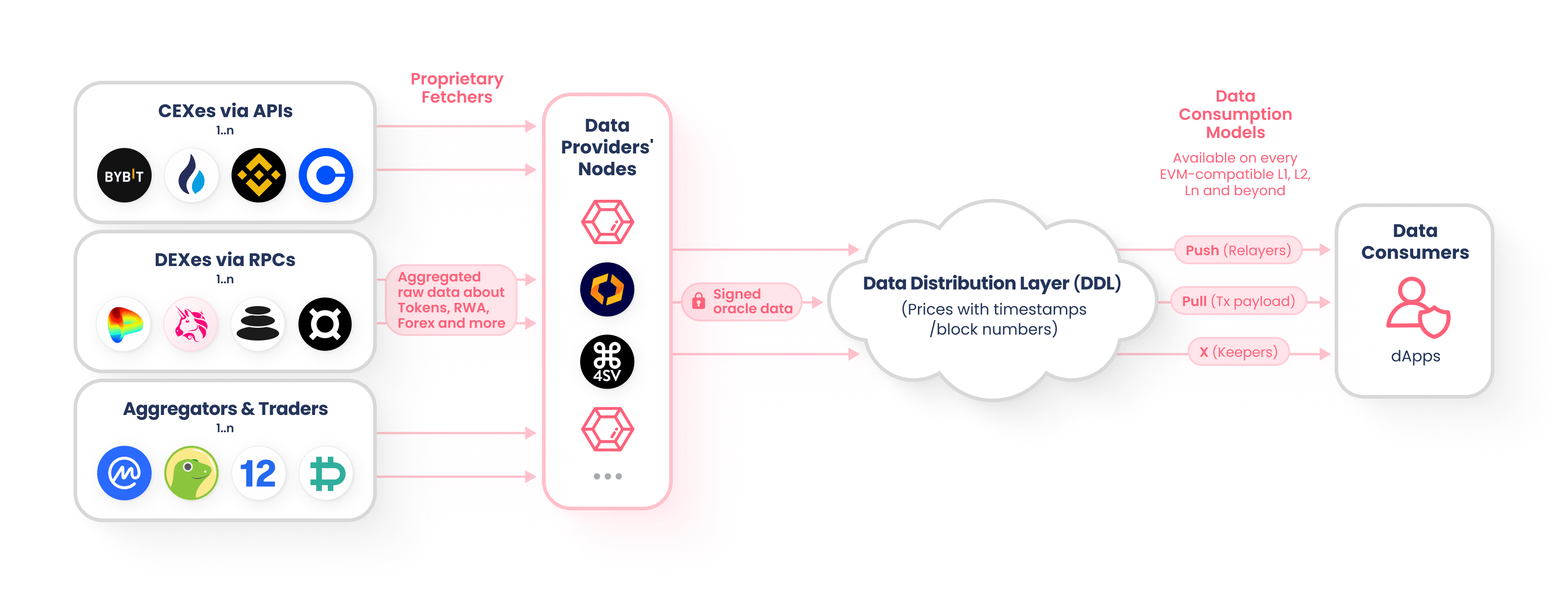 What is RedStone and How to Earn RED Tokens on Binance Launchpool ...