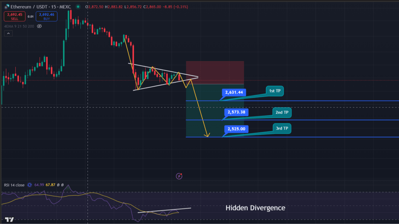 Ethereum Bearish Alert! | cryptosavage on Binance Square