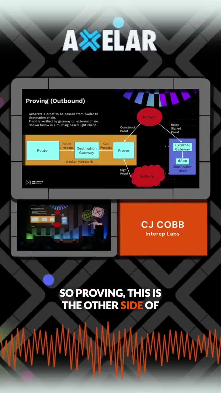 How does Axelar prove outbound transactions to connected blockchains?👇 ...