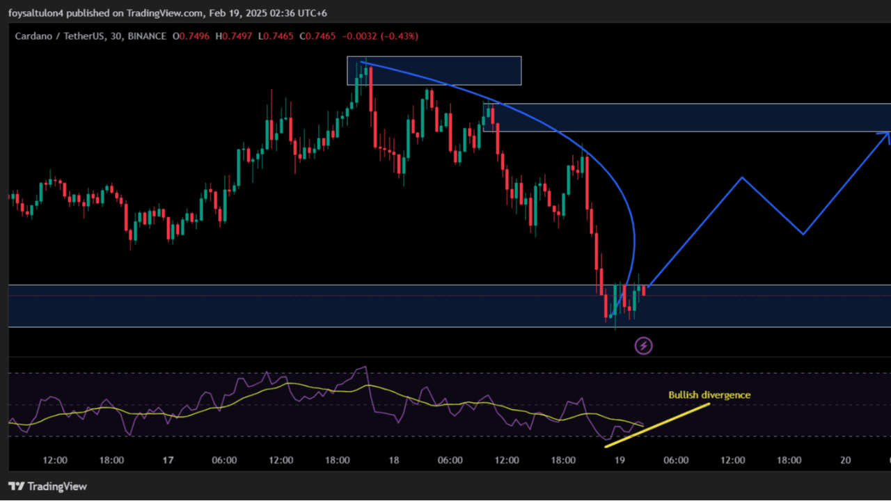 Ada coin signal | CryptoCove on Binance Square