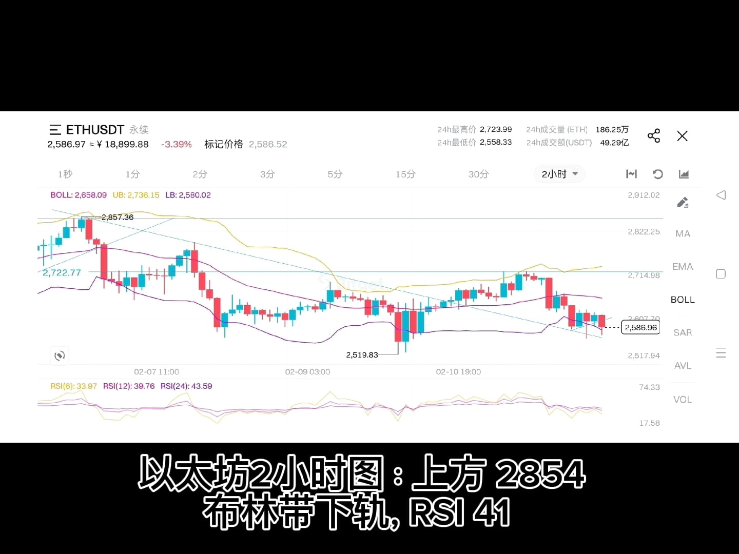 02/12 Review Today's market sentiment - 46 Neutral $BTC Yesterday's highest point 98452, early ...