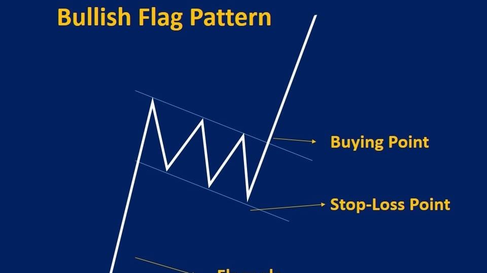 Here is The real $BTC Dominance Chart Will always remind in HISTORY 🥺😅 ...