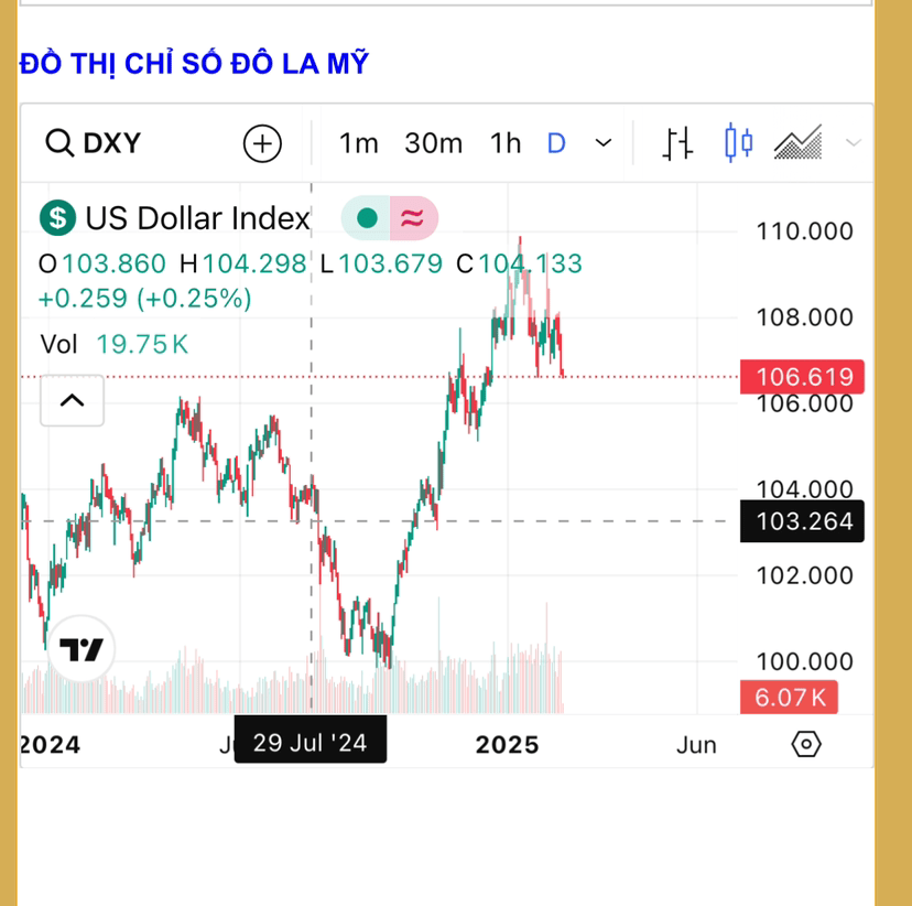 1 tuần cụ đảo mấy vòng nhưng cuối cùng là đóng nến thấp dần. | Laraine ...