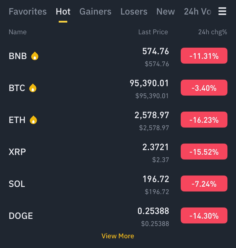 This will be over soon, Let’s see how February ends Altcoi | X mucaN on Binance Square
