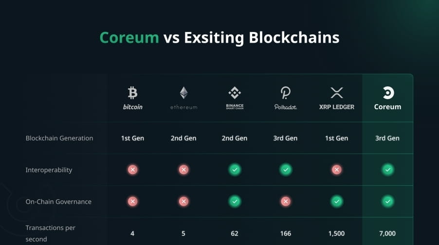 The first Saudi and Arab auditor in the world on the Coreum Blockchain Brouj Coreum is the ...