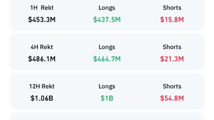 🚨 Liquidation Alert: What’s Happening in the Market Right Now? 🚨 ...
