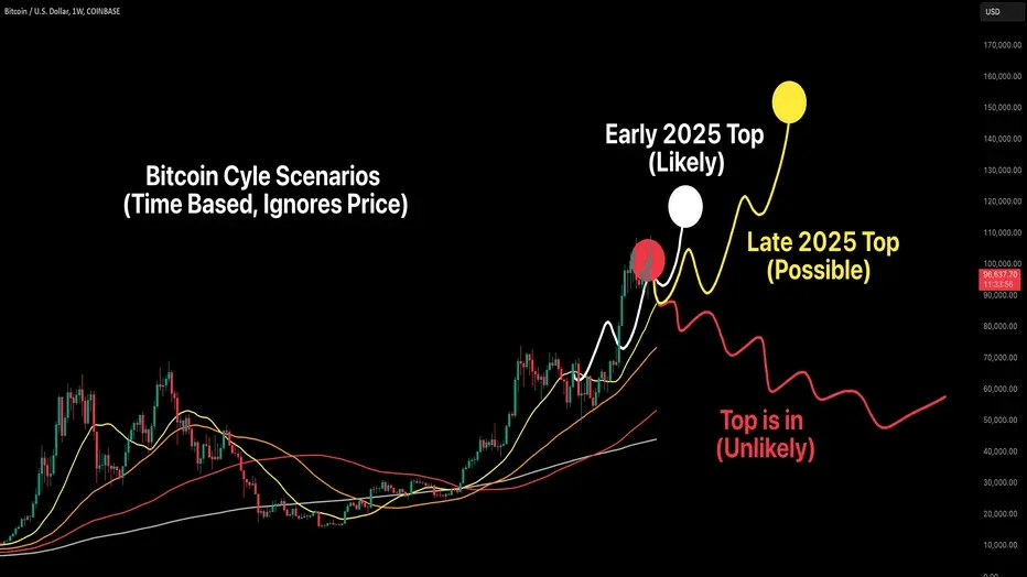 🚀 Bitcoin's Halving Horizon: Predicting the Next Bull Run! 💰🔮 | Diganta ...