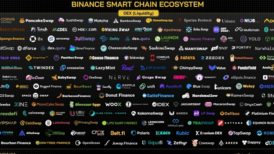 📊BNB Chain ecosystem going to skyrocket Next!🚀 | DeeraAssets on Binance Square
