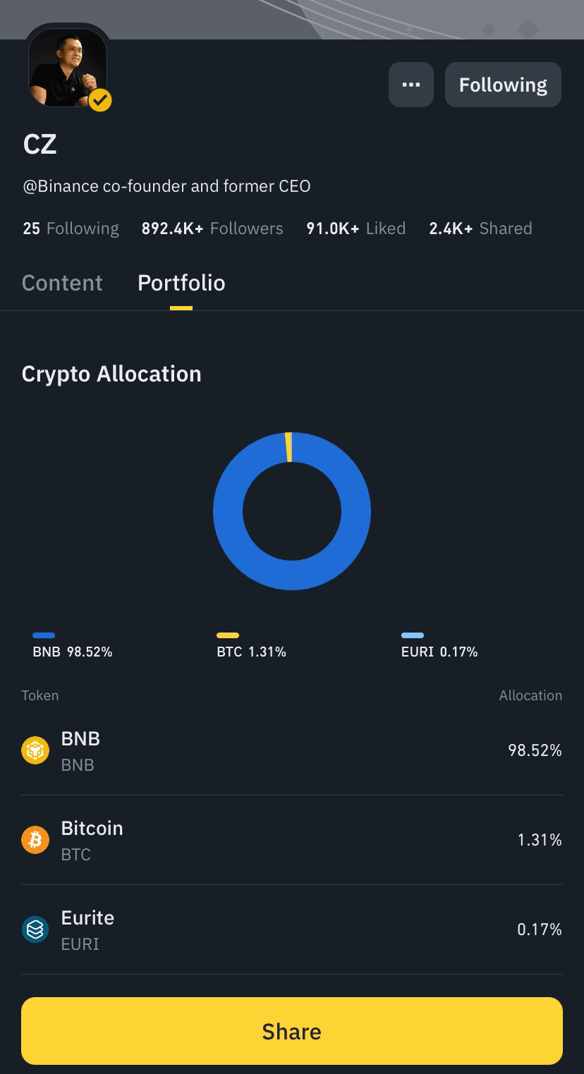 Cz finally revealed his portfolio on Binance and we can see | X mucaN on Binance Square