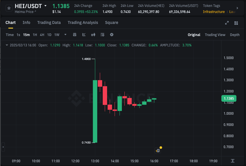 If you don't know what $HEI is it's Litentry (LIT) token reb | CRYPTO ...