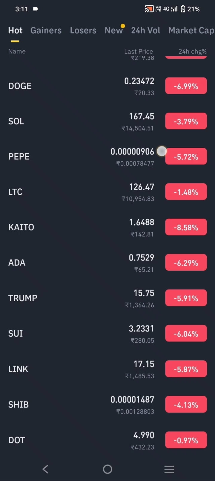 short signal 🚦 available for you check out here 👉$BTC $ETH $BNB ...