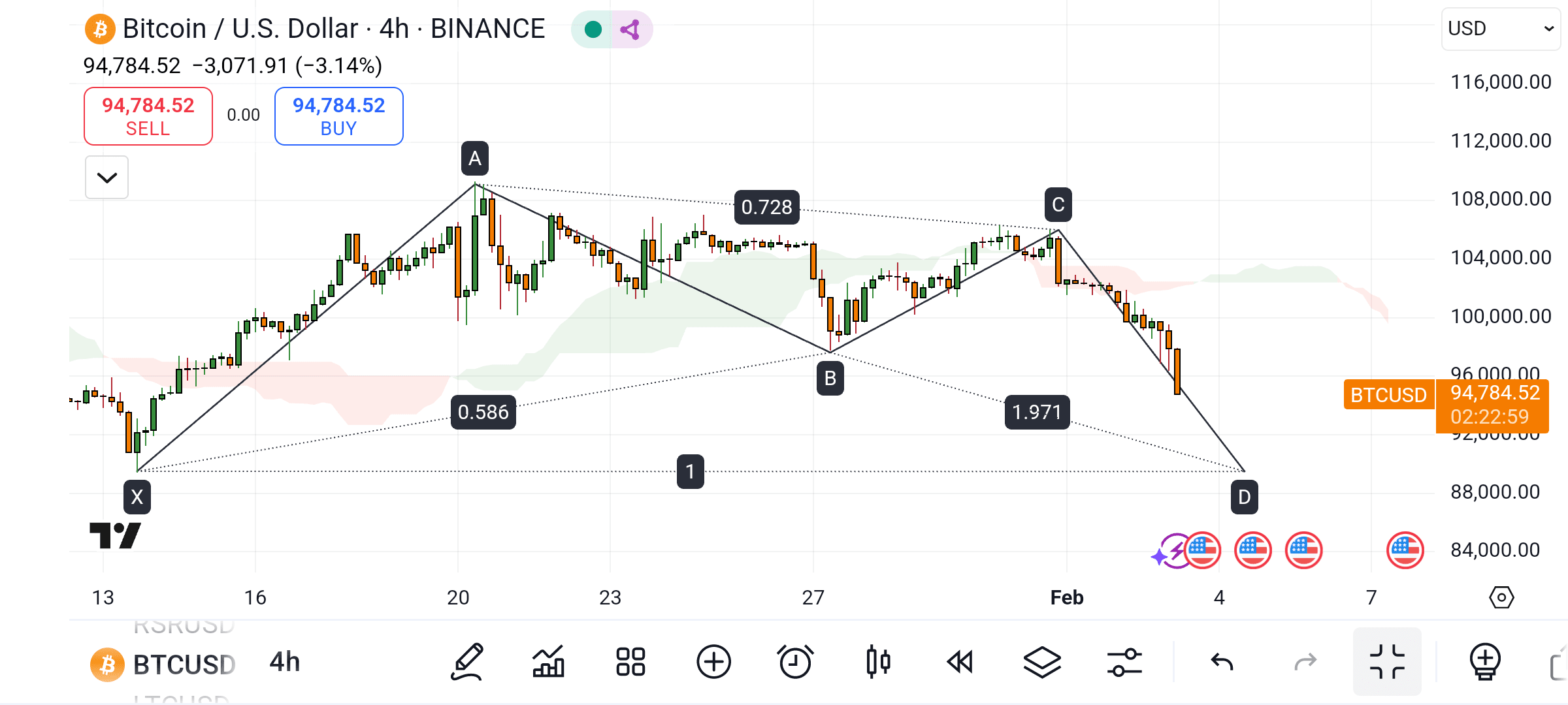 Heading There $BTC | Techandtips123 on Binance Square