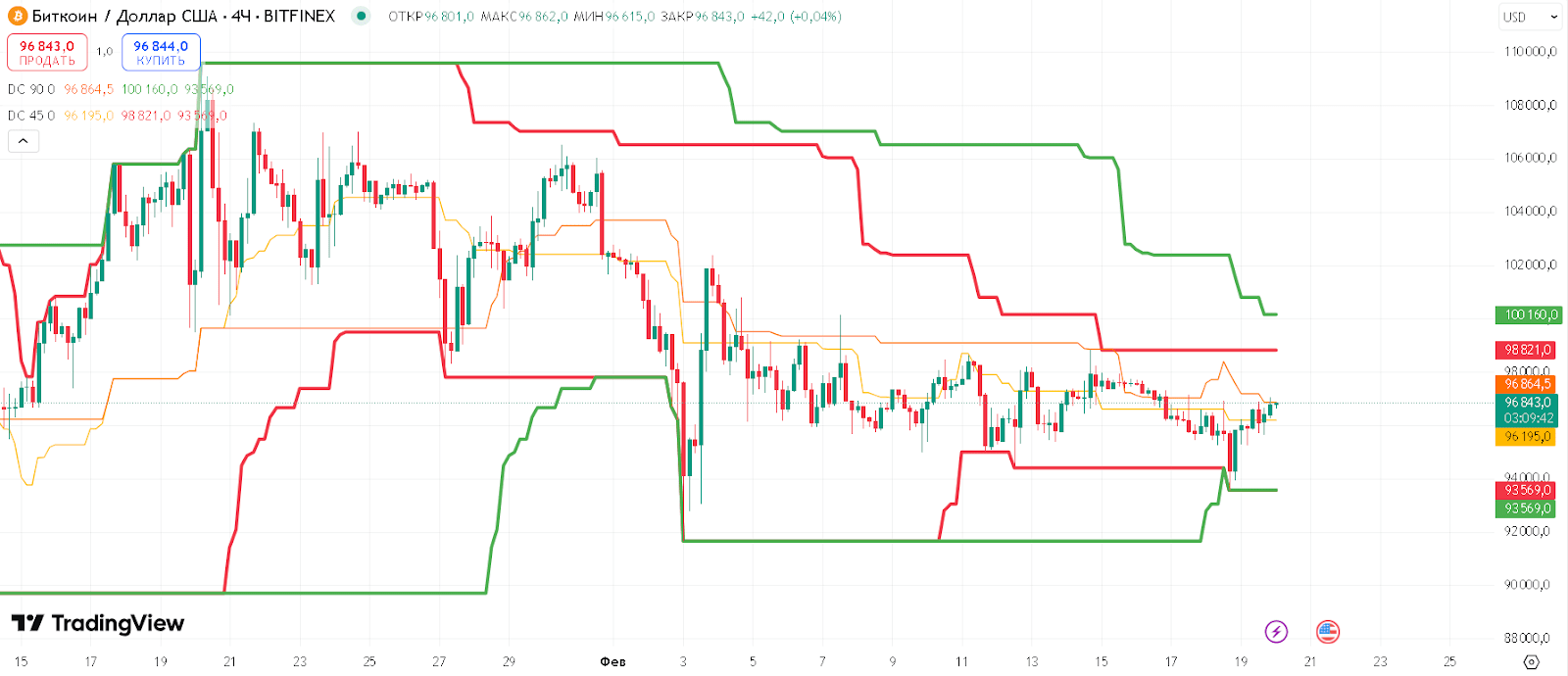 How is the turtle trading strategy used in the crypto market? | Shinobi ...