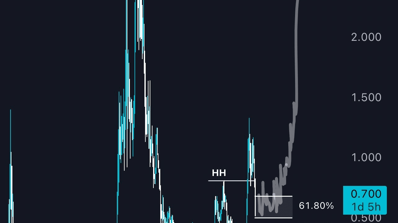 🚀 *Cardano (ADA) Set for a Massive Rally? Analyst Says It Could Mirror XRP's Explosive Surge!* 🚀 ...