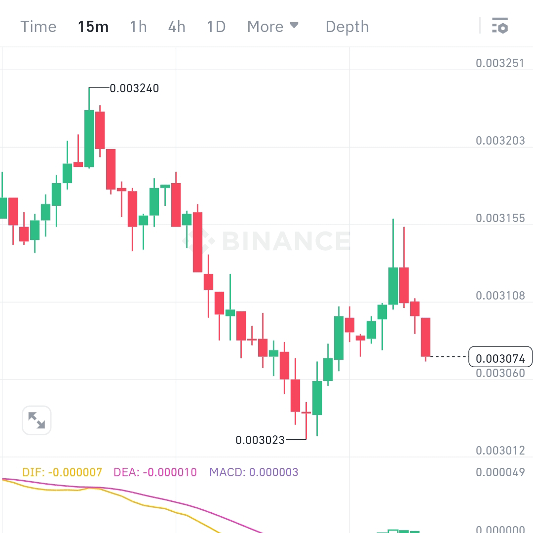 $NOT /USDT Trading Signal – Key Levels in Play $NOT /USDT | Anasta Maverick on Binance Square