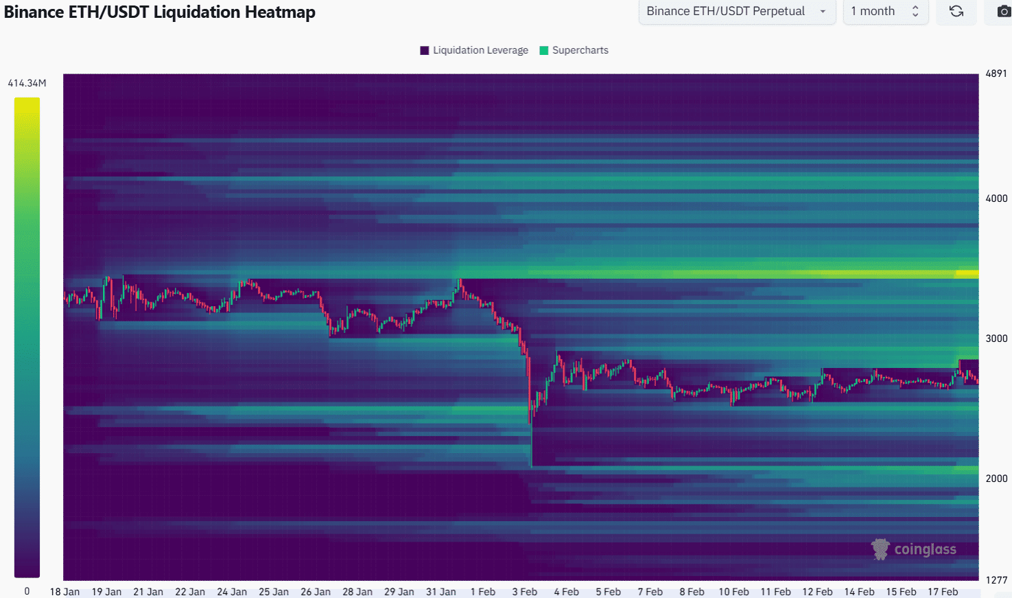 Short-term Ethereum Price Prediction: Continue to Decline ...