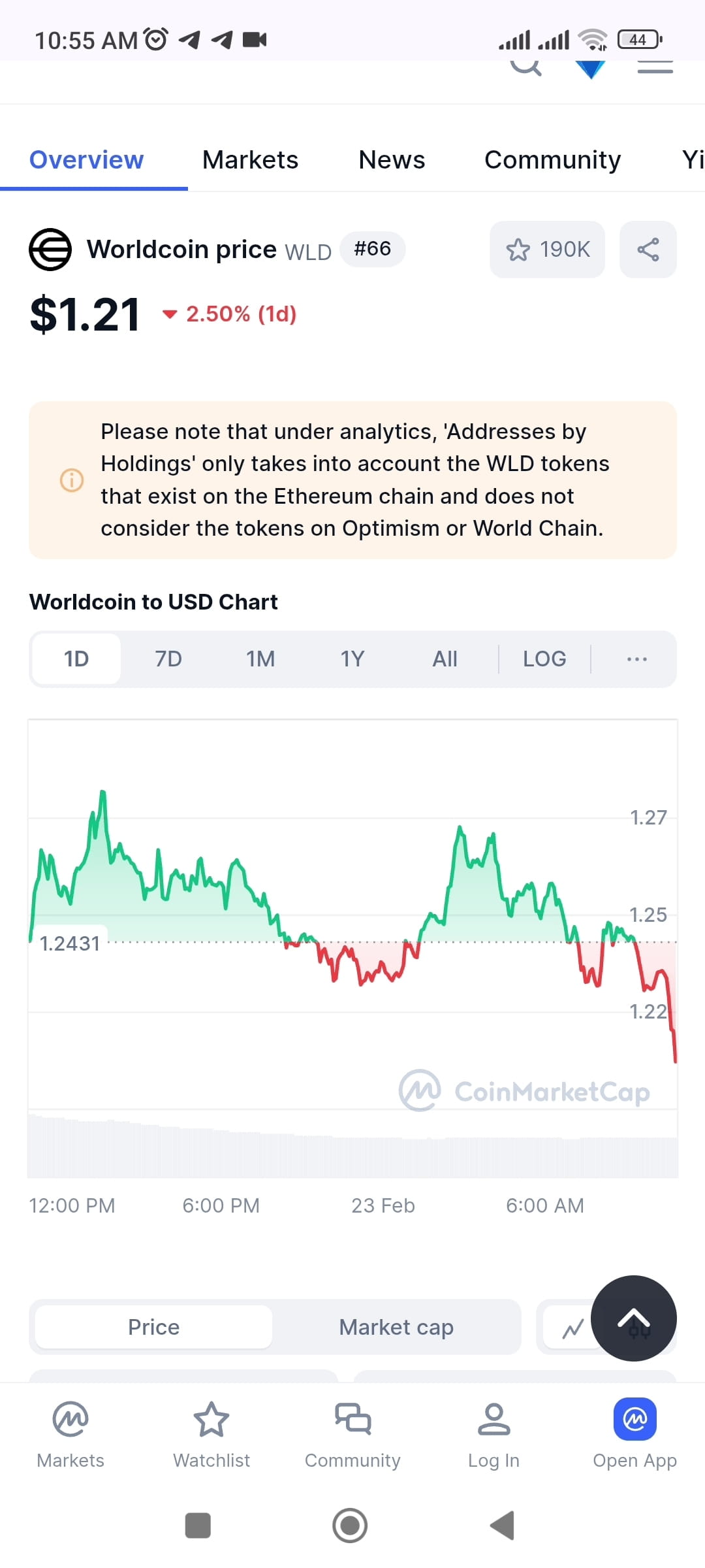Here we can see the market cap charts of the WLD project, currently ...