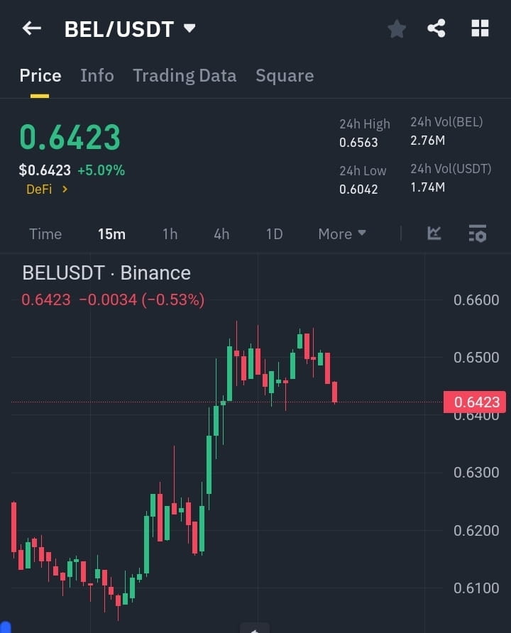 🚨 $BEL /USDT – Bearish Divergence Setting Up a Short Play! | Crypto Master 786 on Binance Square