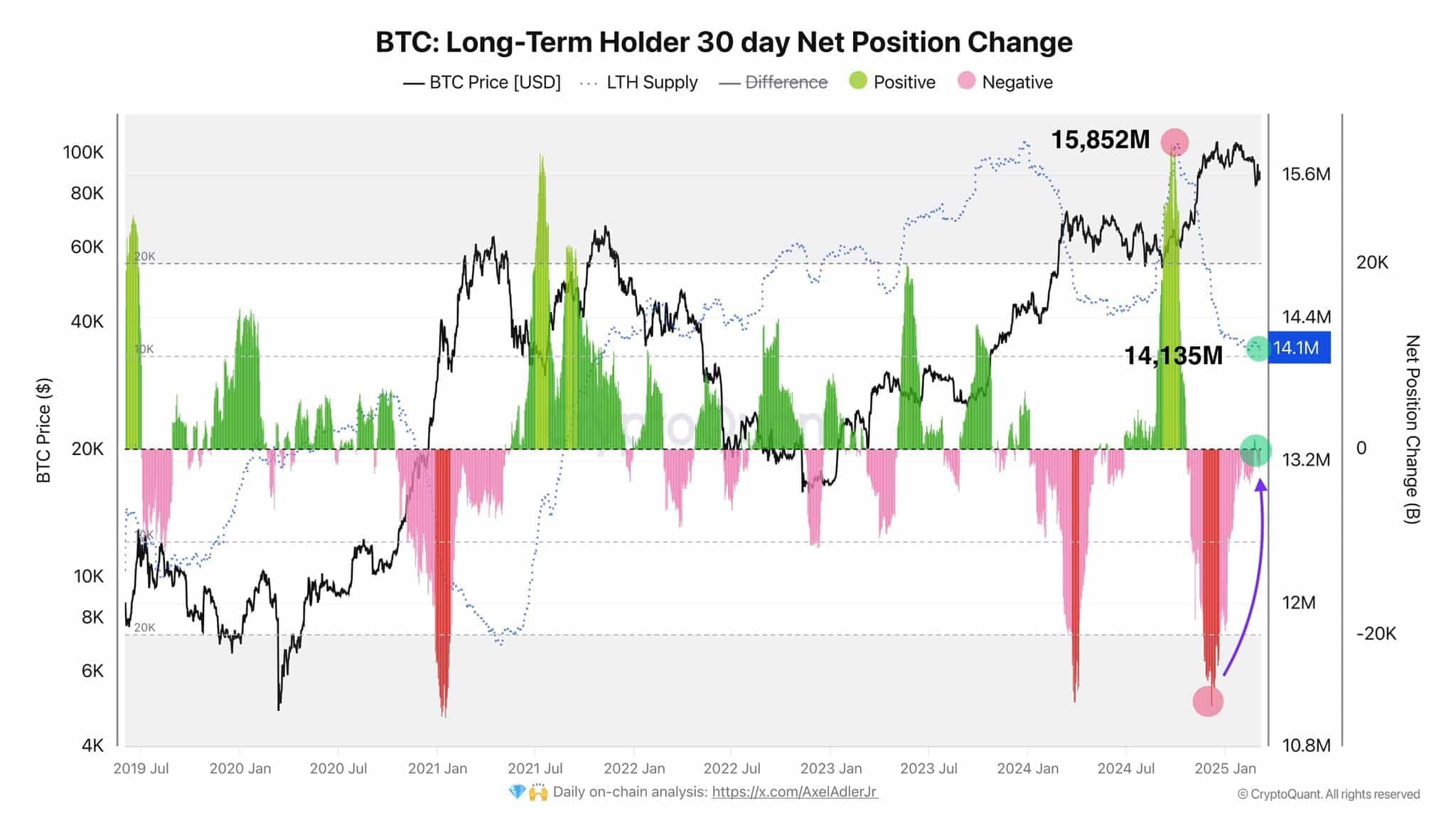 Bitcoin Liquidation Map Reveals Key Price Areas | TinTucBitcoin on ...