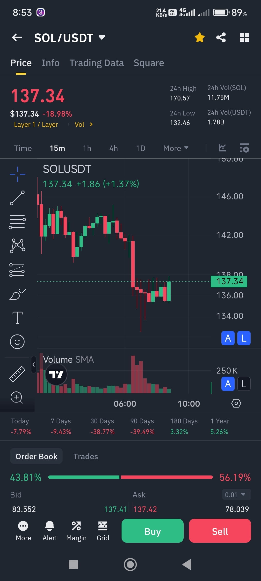 $SOL – The Ultimate Battleground! $SOL! $SOL! $SOL! The cry | Coin Bull ...