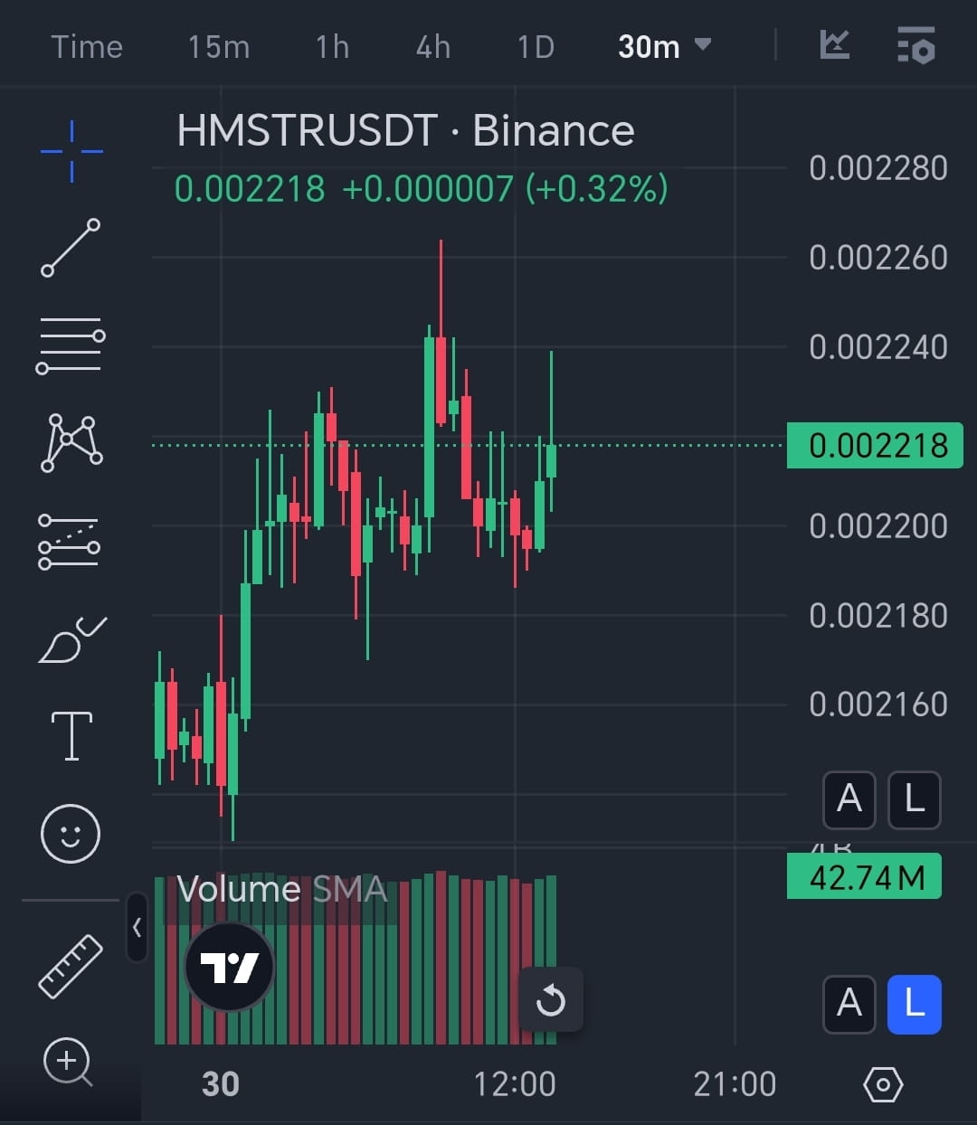 $HMSTR /USDT Long Trade – Strong Bullish Setup: High Potenti | Crypto Deon on Binance Square