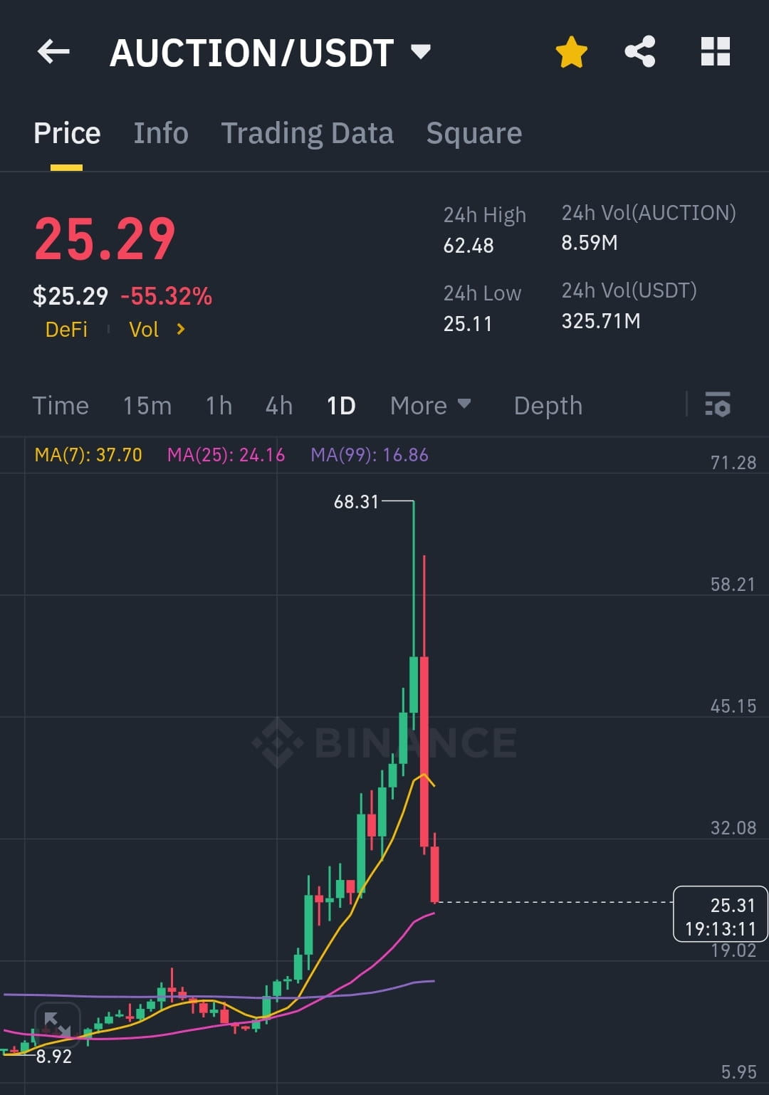 👉 I always told everyone never Fall in whales trap $AUCTION | Amir ...