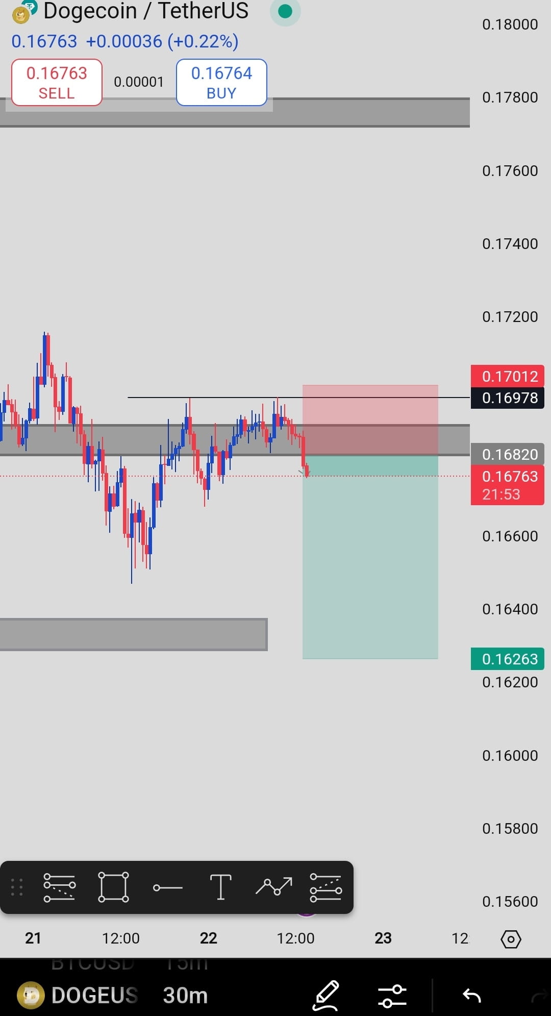 $DOGE /USDT – BEARISH BREAKDOWN IN PLAY! 🚨 Dogecoin ($DOGE | Professor ...