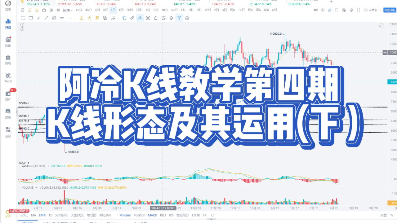 A Leng K-line teaching, the fourth issue - K-line patterns and their ...