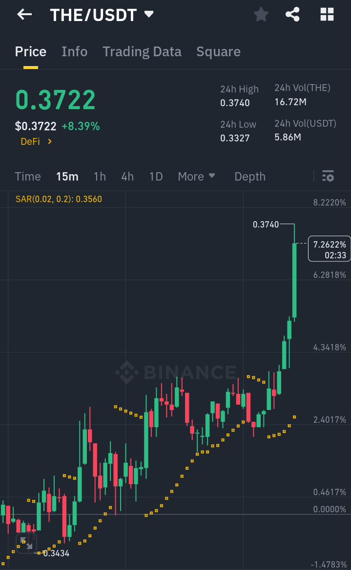 🚀 $THE /USDT – Another Textbook Breakout! What's Next? 🎯🔥 | Yi Xi Bullish on Binance Square
