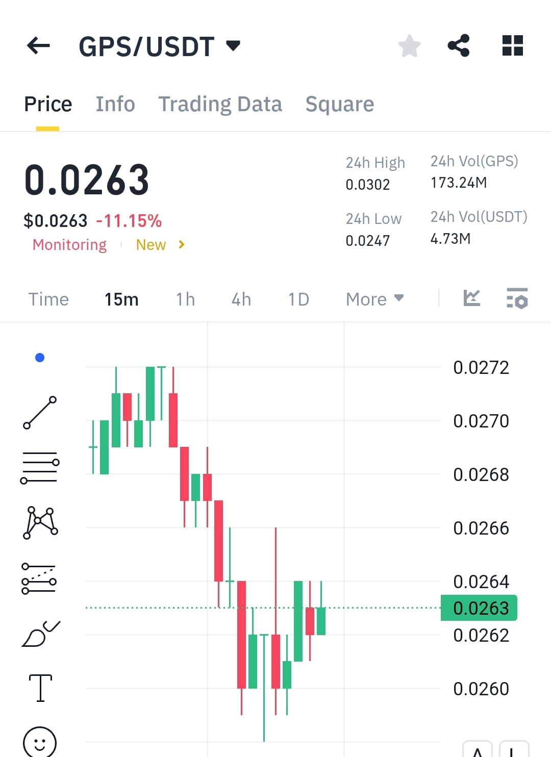 $GPS /USDT Trade Signal – Bullish Setup 🚀🔥 📌 Entry Zone | Bull Master 01 on Binance Square