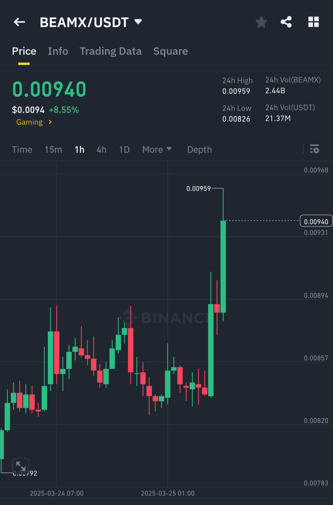 $BEAMX /USDT Delivers Again – All Targets Hit with Precision | BullishBanter on Binance Square