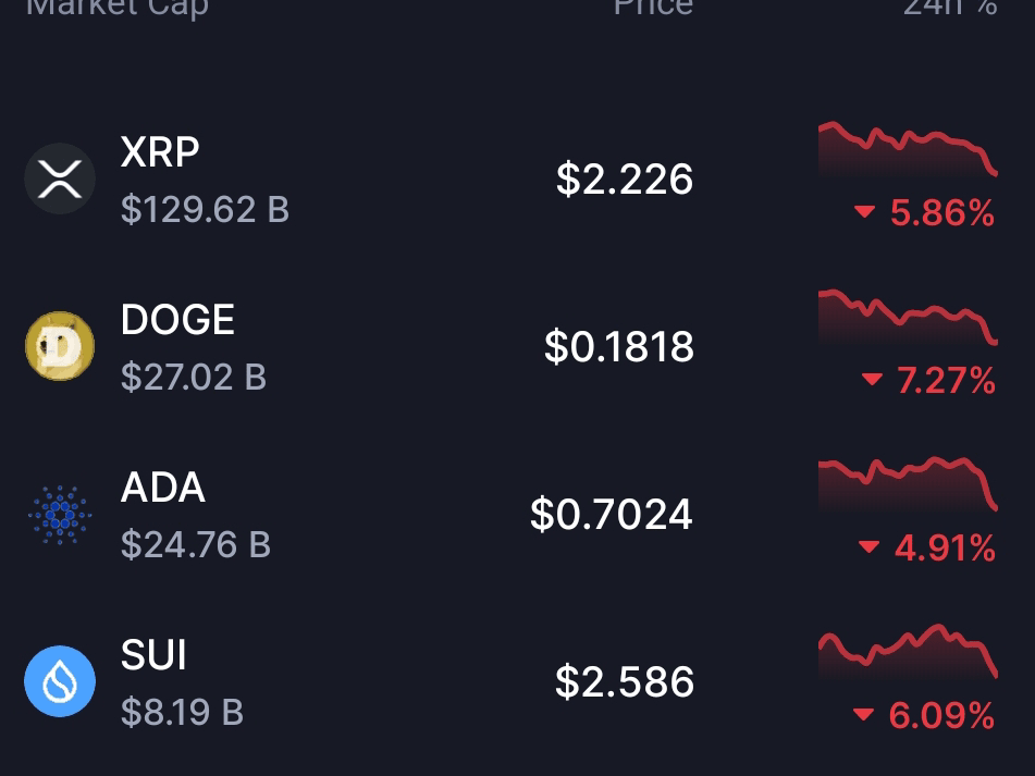 $XRP , $ADA , and $SUI 𝐁𝐮𝐲 𝐭𝐡𝐞 𝐃𝐢𝐩 𝐁𝐞𝐟𝐨𝐫𝐞 𝐓 | BlockchainBaller on Binance Square