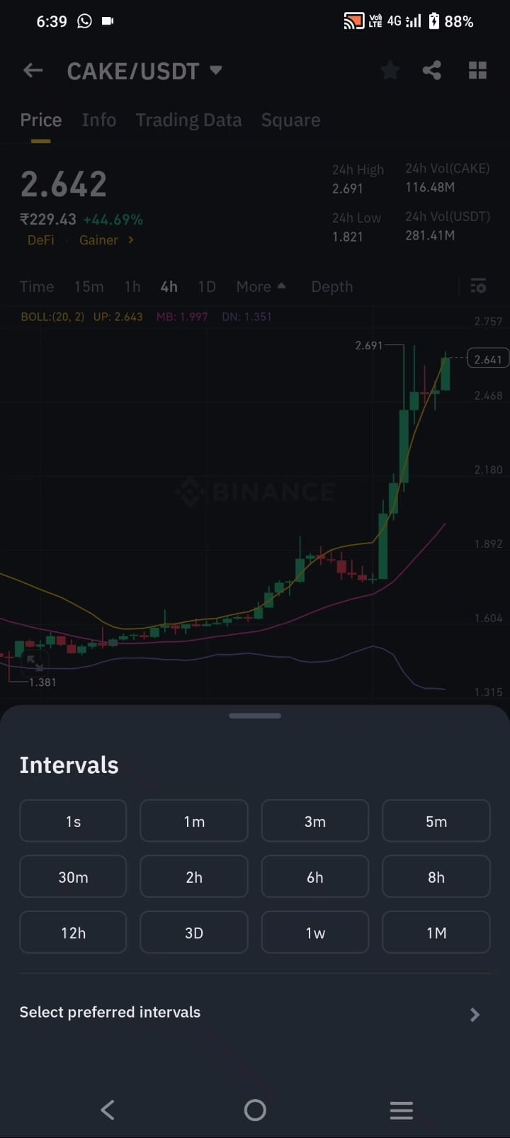 $CAKE Bullish momentum 🚀 Signal 🚥🚦 check out here 👉$CAKE #Cake # ...