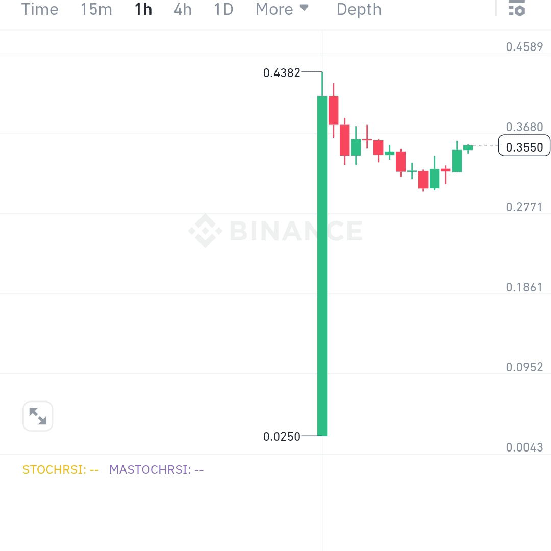 $PARTI /USDT: Extreme Volatility After Vertical Breakout Dem | Anasta Maverick on Binance Square