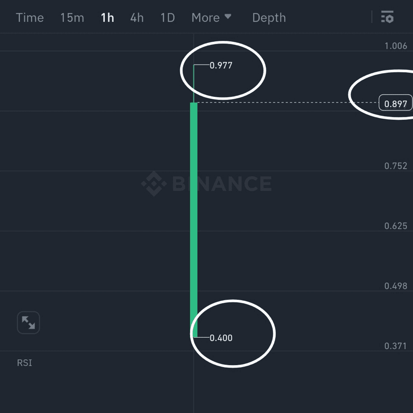 ‼️Breaking news 🚨$NIL Launch Takes Off Key Levels to W | Legend Crypto Trader on Binance Square