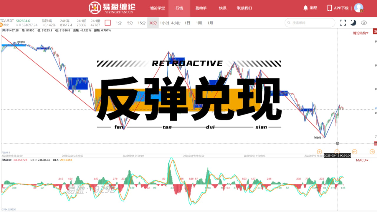 "The High Mountain Talks About Chan" Today's Morning Session Analysis ...