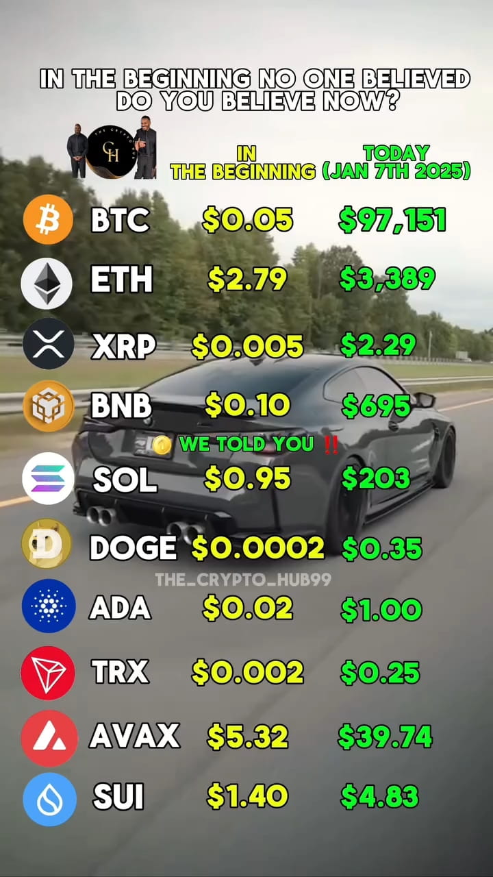 All Top coins Prediction 2025 $SOL $BNB $BTC #StrategySmallestBTC #StrategySmallestBTC # ...