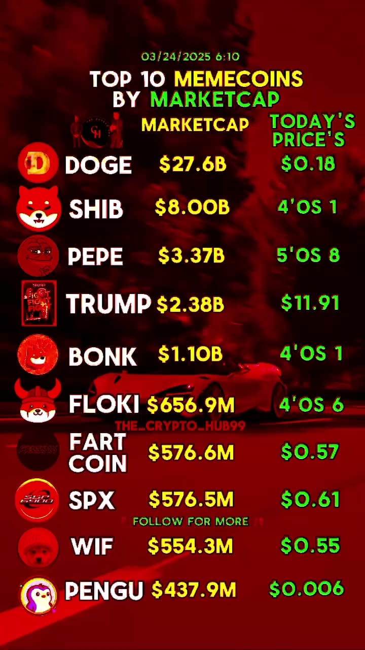 Pengu coin LATEST update Wif coin Lates update Spx coin Latest update ...