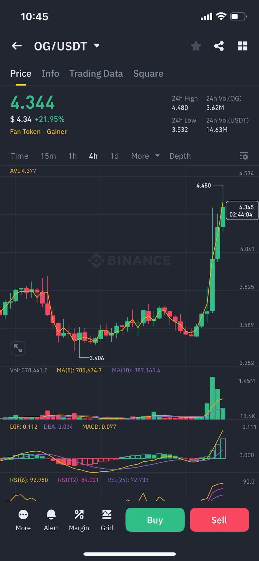 OG/USDT 🚀Trading Pair boosted 📈21.00% | Jack1986 on Binance Square