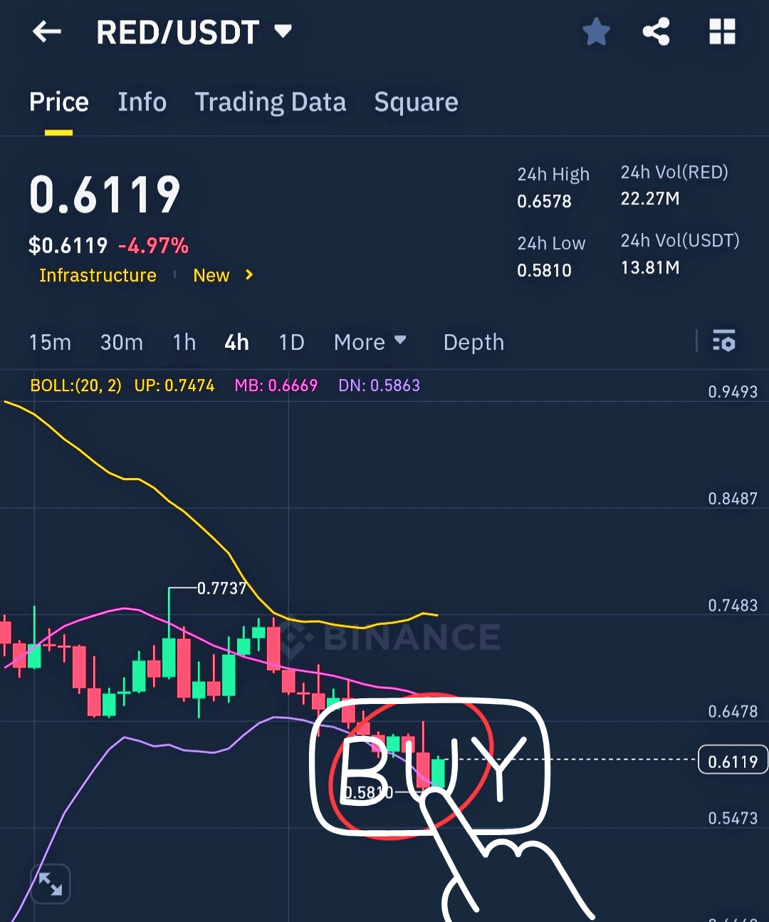 🔸 RED/USDT – Correction or Bearish Reversal? BUY Opertunity | Future Crypto Feed on Binance Square