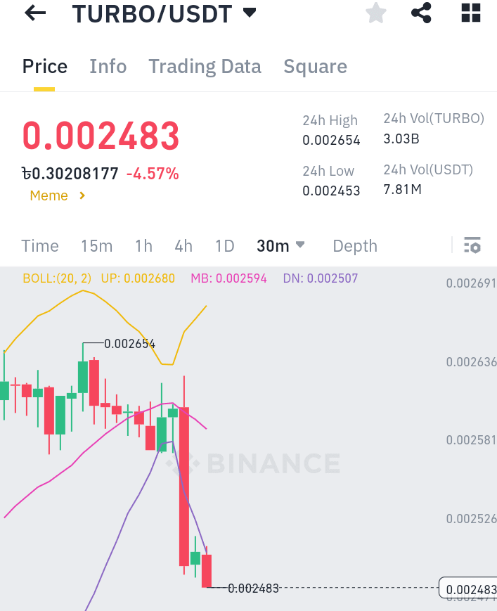 $TURBO 🚀 Turbo Tokens to Buy Now for Maximum Profit! 🚀 Th | TREDMASTER ...