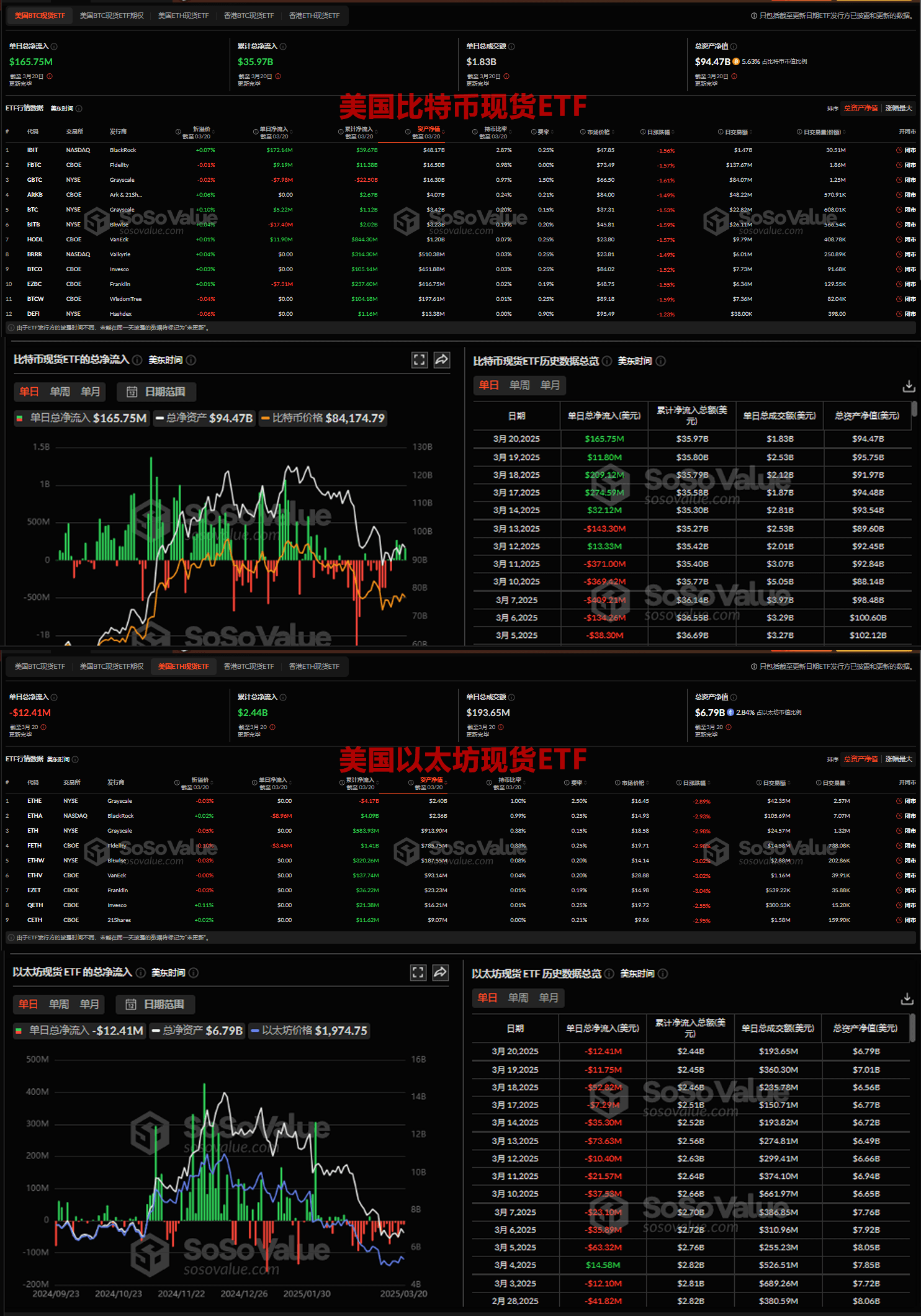 The US Bitcoin Spot ETF has seen a net inflow of funds for 5 | 奔跑财经-FinaceRun on Binance Square