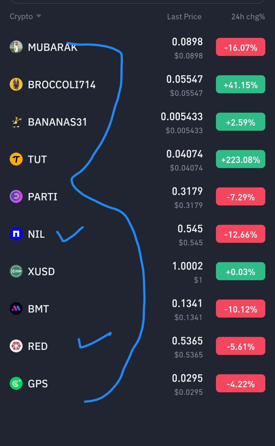 EXPECT $NIL and $RED everything they listed this past few da | NIGHTEYE ...