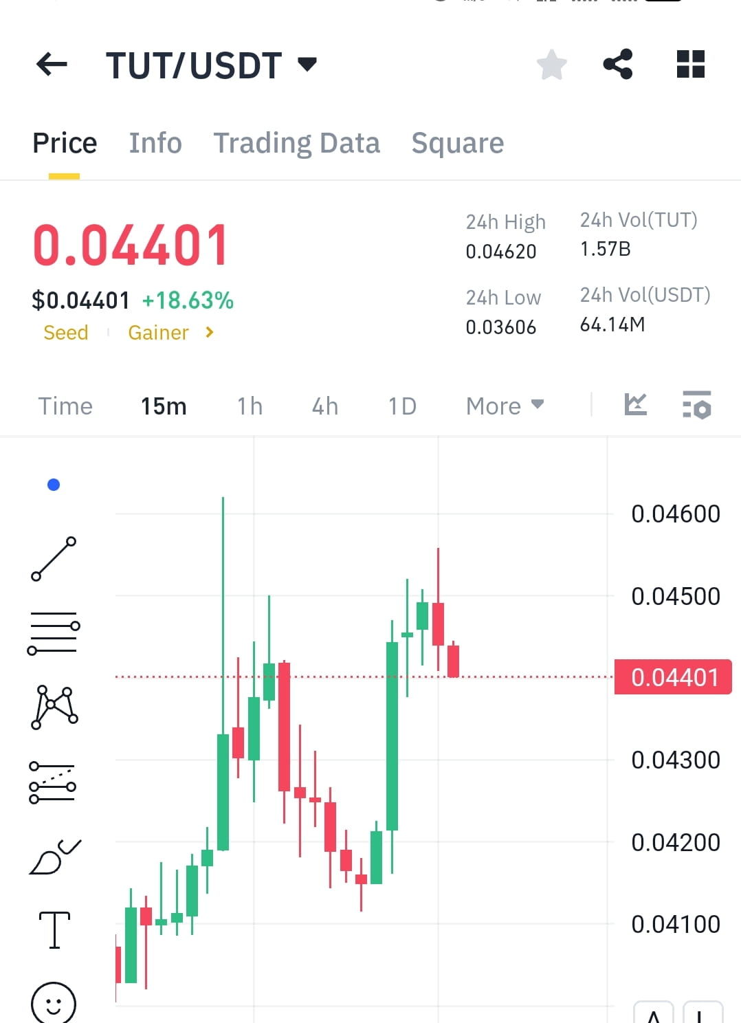 $TUT Short signal 🚥 Short Signal Analysis Entry Zone: $0. | Bull Master ...